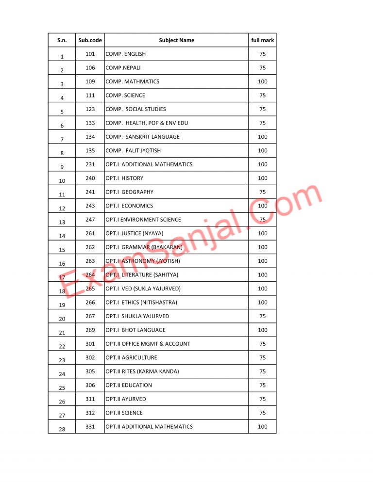 SEE Class 10 Subject Code Details From National Examination Board SEE Class 10 Subject Code Details From National Examination Board
