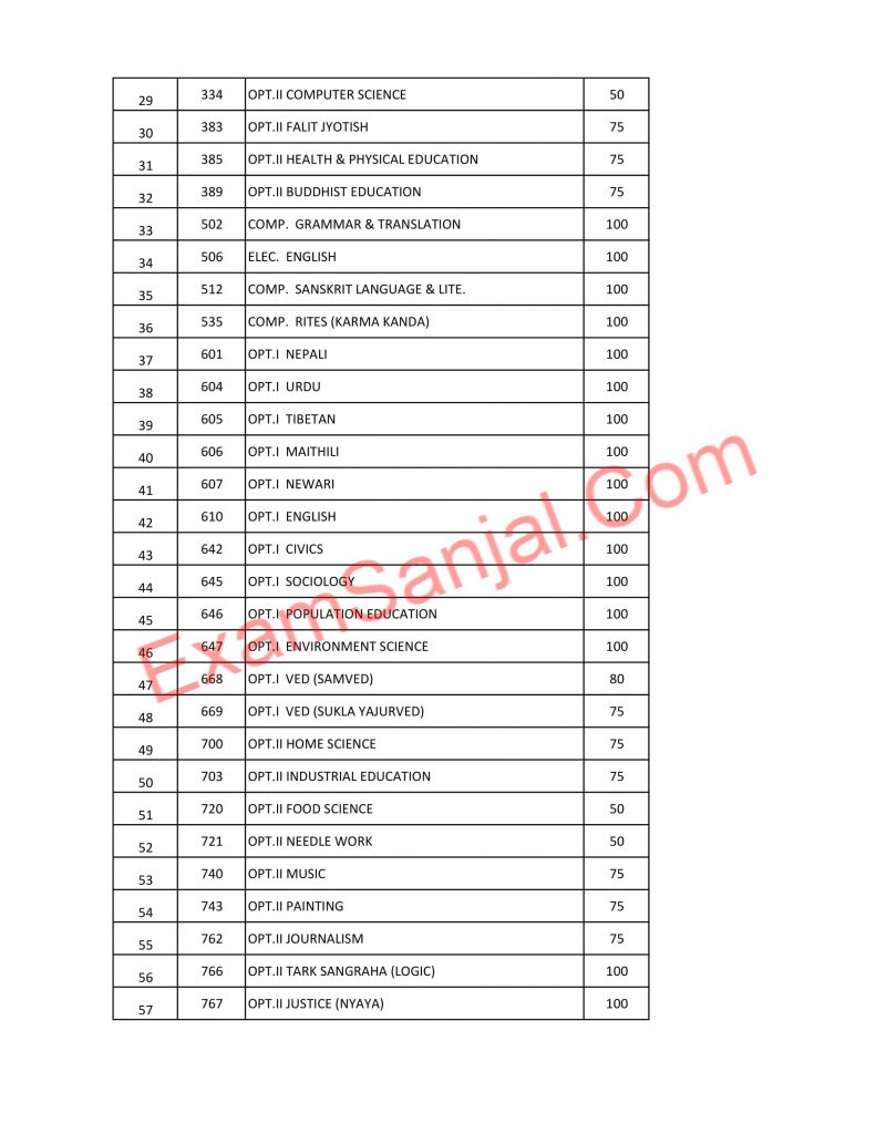 SEE Class 10 Subject Code Details From National Examination Board ...