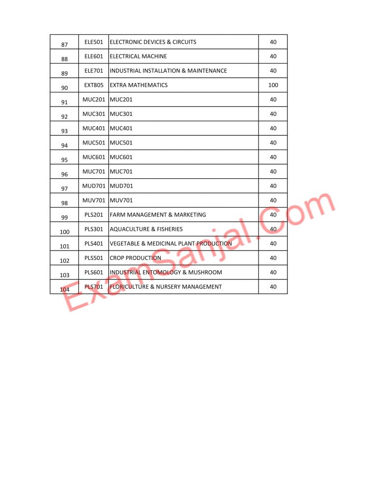 SEE Class 10 Subject Code Details From National Examination Board SEE Class 10 Subject Code Details From National Examination Board