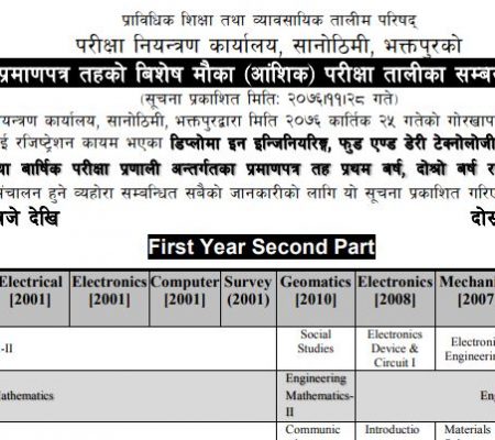 ctevt exam routine Archives - Exam Sanjal