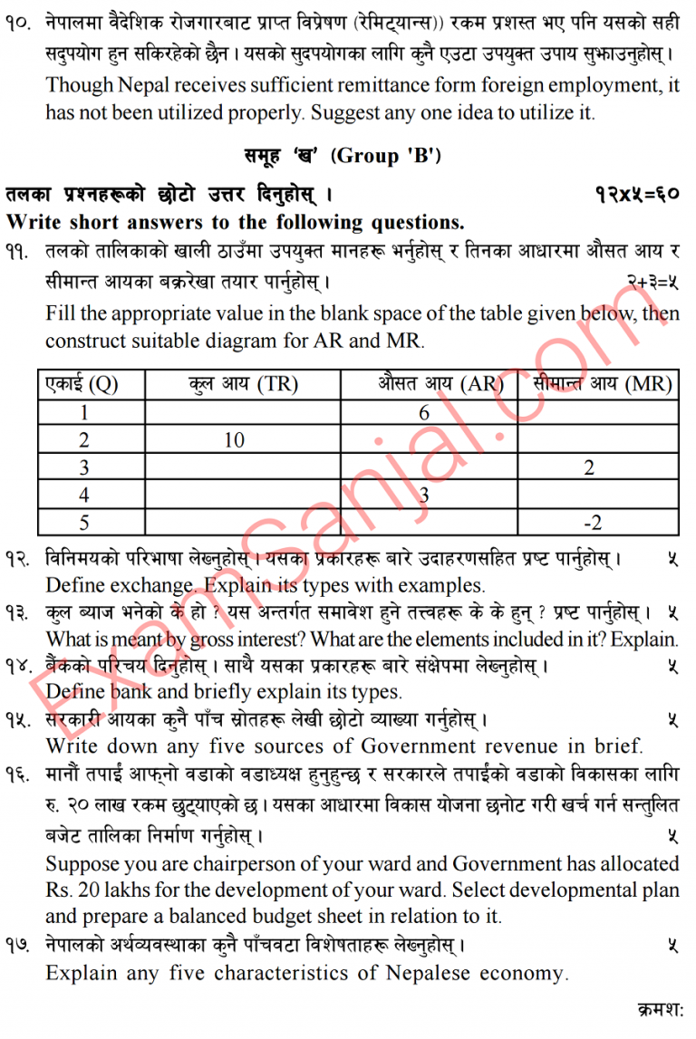 SEE Exam Model Questions Practice Sets Economics