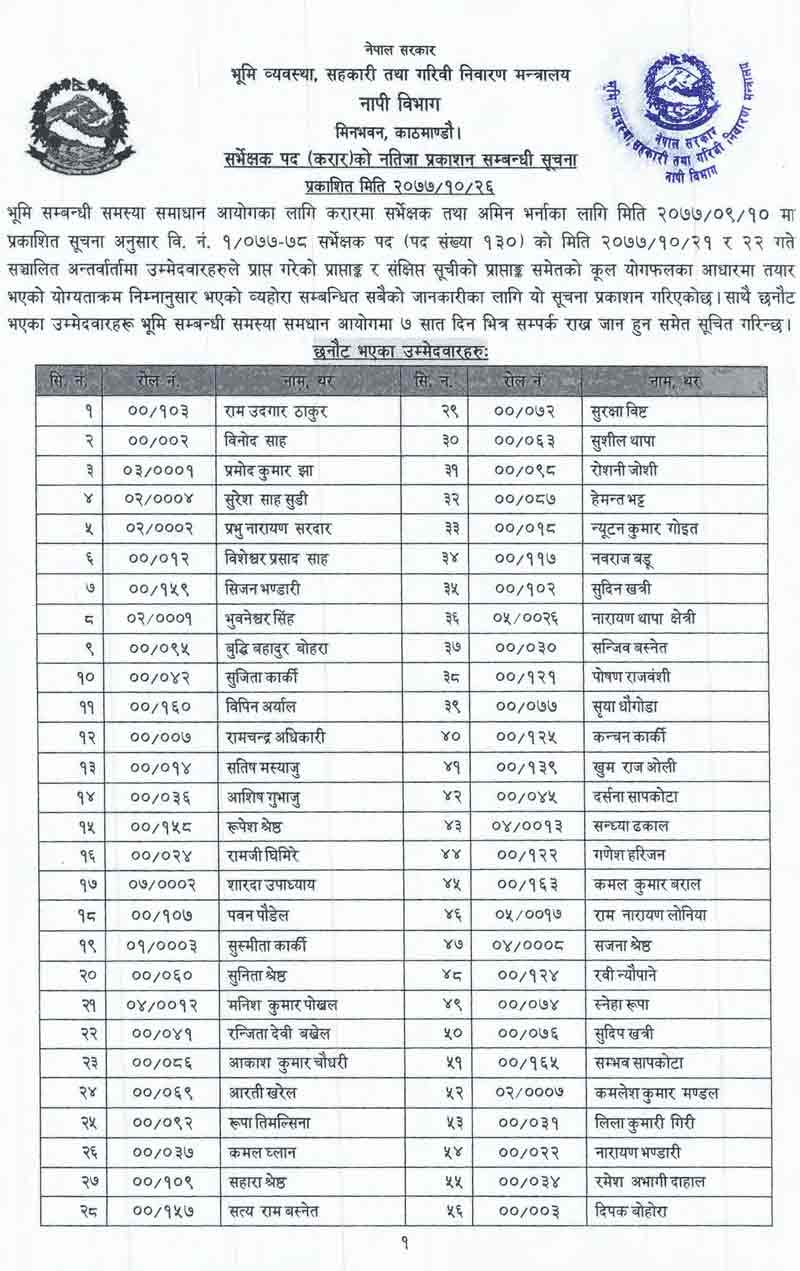 Survey Naapi Result published by Naapi Bivag Surveykshak Post Result ...
