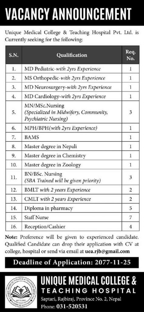 Unique Medical College & Teaching Hospital Job Vacancy Notice - ExamSanjal