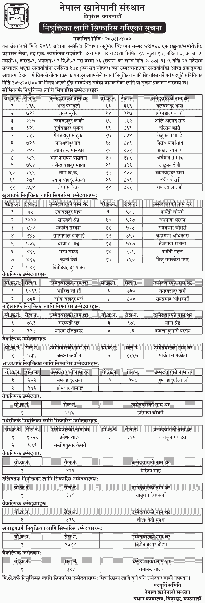 Nepal Khanepani Sansthan Vacancy Final Result for Appointment - Exam Sanjal