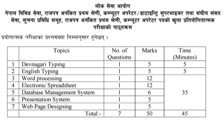 Computer Operator New Syllabus 2081 Lok Sewa Aayog Na Su Computer ...