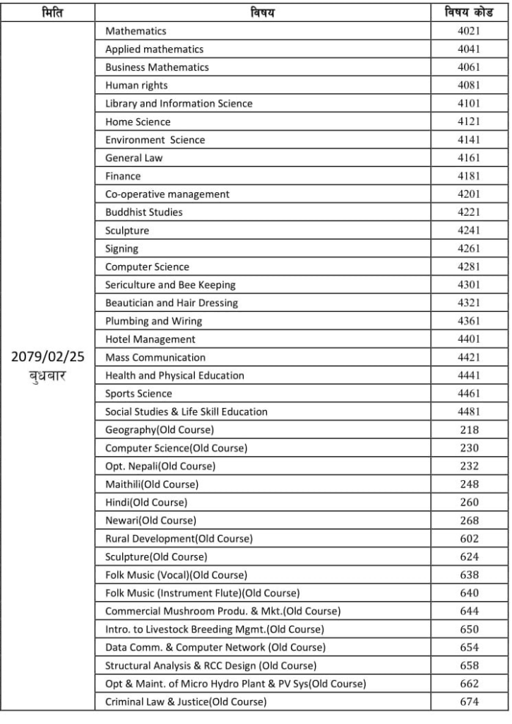 Class 12 Exam Routine 2078 2079 NEB Class 12 Routine - Exam Sanjal