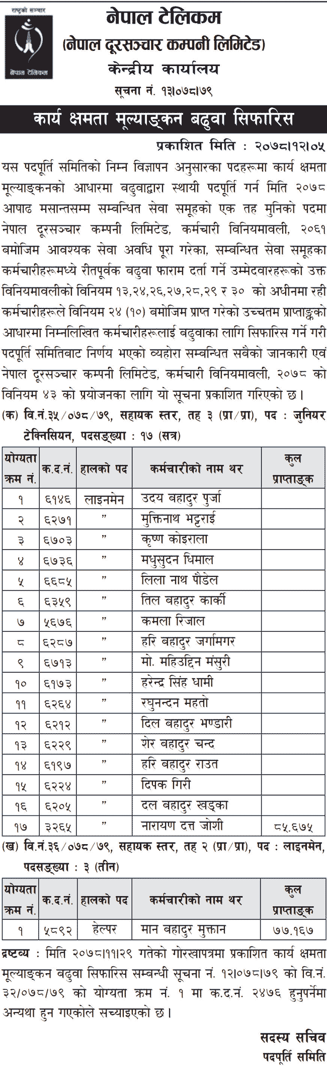 NTC Nepal Telecom Nepal Doorsanchar Promotion Badhuwa KaSaMu Result ...