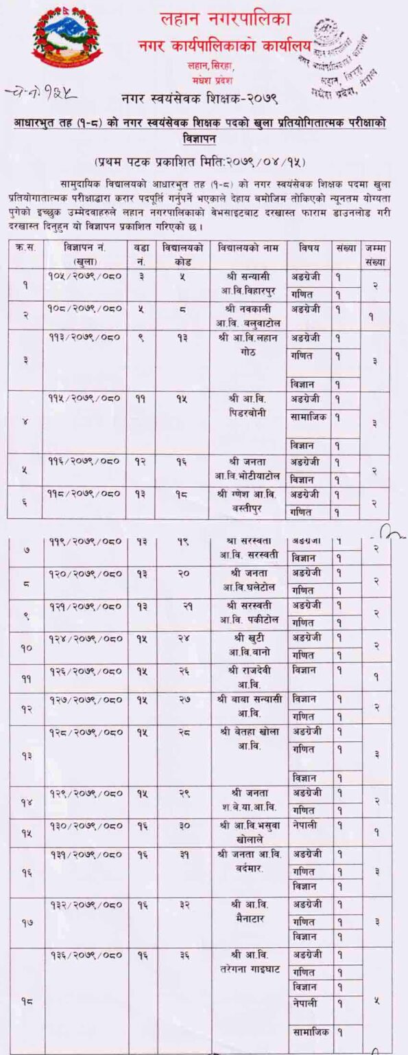 Lahan Nagarpalika Teacher Job Vacancy Notice Apply Lahan Municipality lahan-nagarpalika-teacher-job-vacancy-notice-apply-lahan-municipality