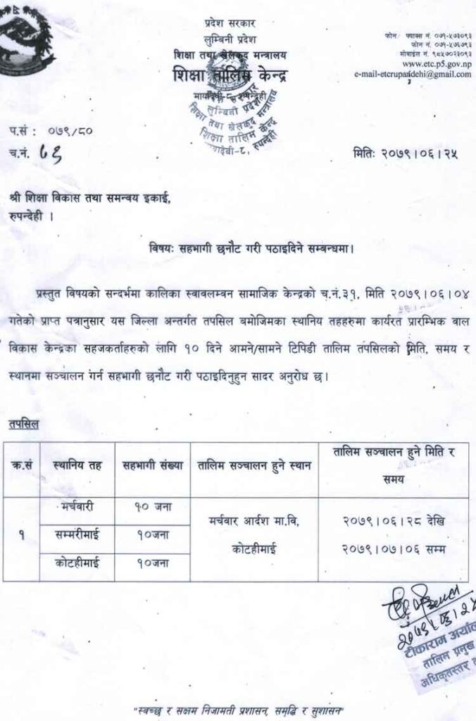 Teacher Professional Development Training TPD notice for Teacher - Exam ...