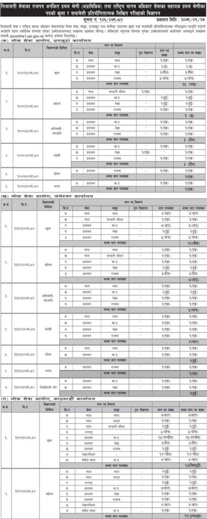 Na Su Vacancy Lok Sewa Aayog PSC Nijamati Sewa Nayab Subba Job Apply - Exam Sanjal