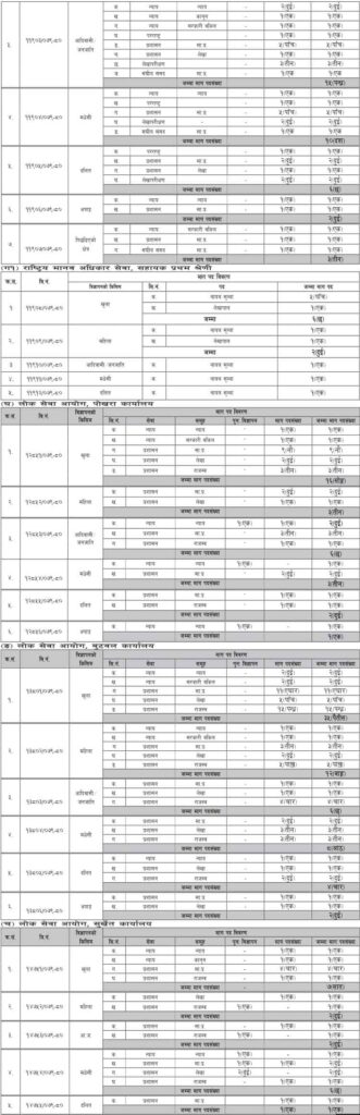 Na Su Vacancy Lok Sewa Aayog PSC Nijamati Sewa Nayab Subba Job Apply - Exam Sanjal