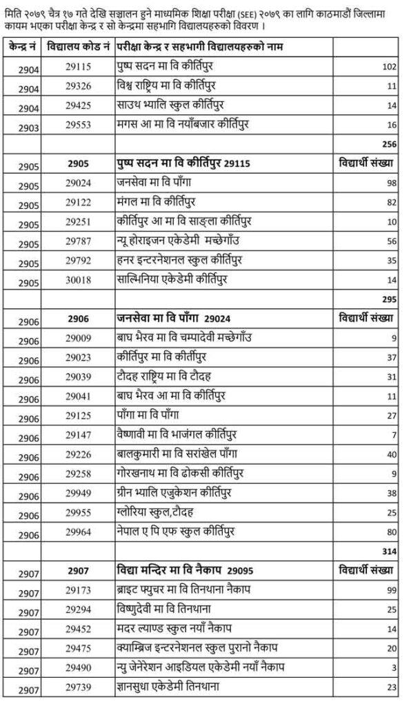 SEE Exam Center 2079 2080 Kathmandu SEE Exam Center Gyanodayanepal edu ...