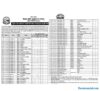 Nepal Krishi Anusandhan Parishad NARC Job Vacancy Apply Agriculture ...
