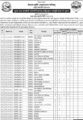 Nepal Krishi Anusandhan Parishad NARC Job Vacancy Apply Agriculture ...