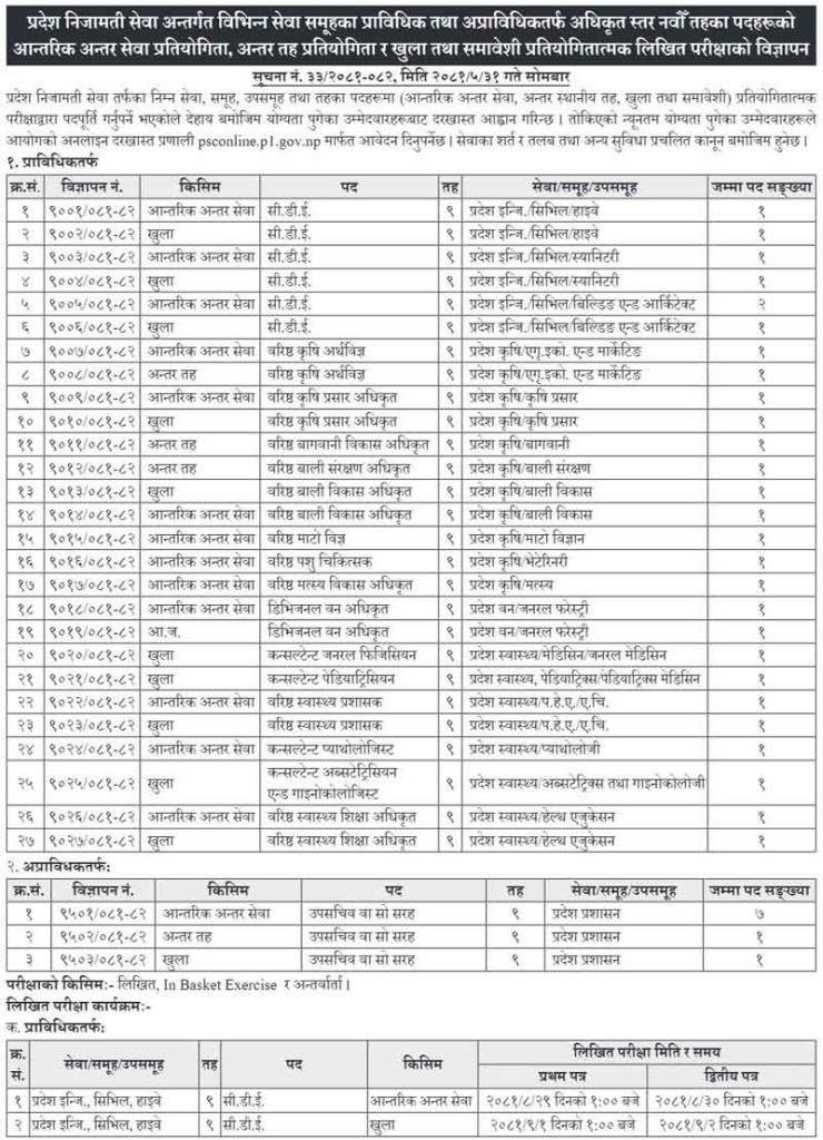 Koshi Pradesh 1 Lok Sewa Job Vacancy Apply Psconline P1 Gov Np Job Apply - Exam Sanjal