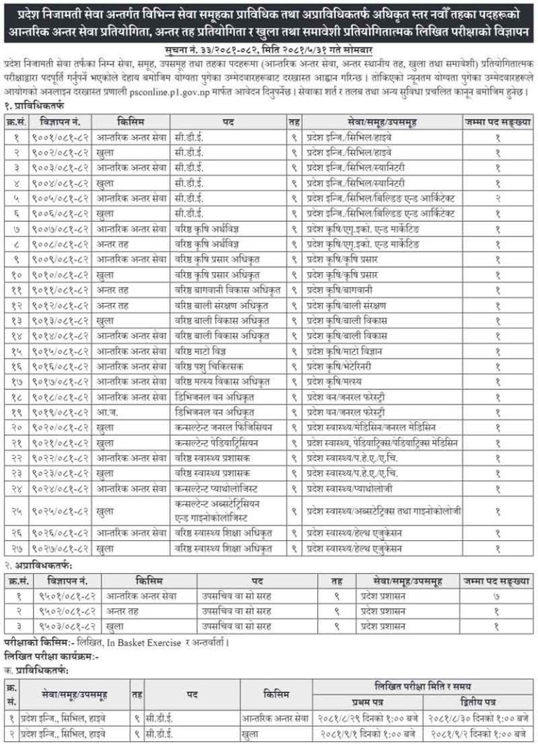 Koshi Pradesh 1 Lok Sewa Job Vacancy Apply Psconline P1 Gov Np Job Apply - Exam Sanjal