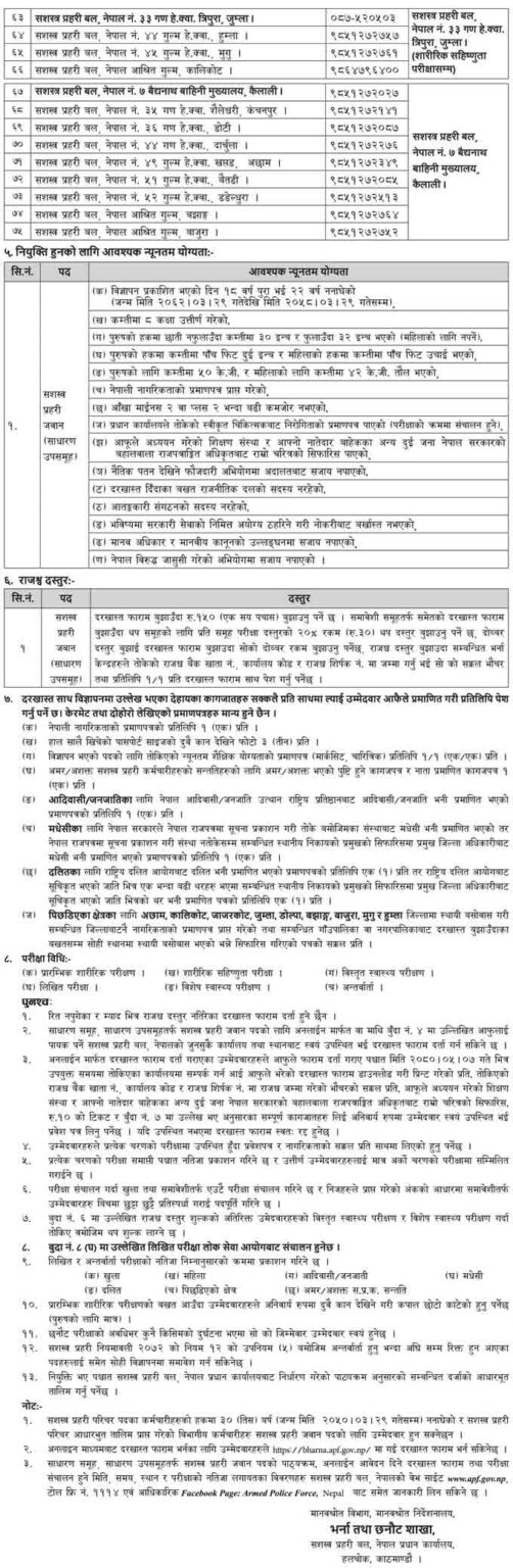 APF Police Jawan Job Vacancy Sasastra Prahari Jawan Armed Police Force ...