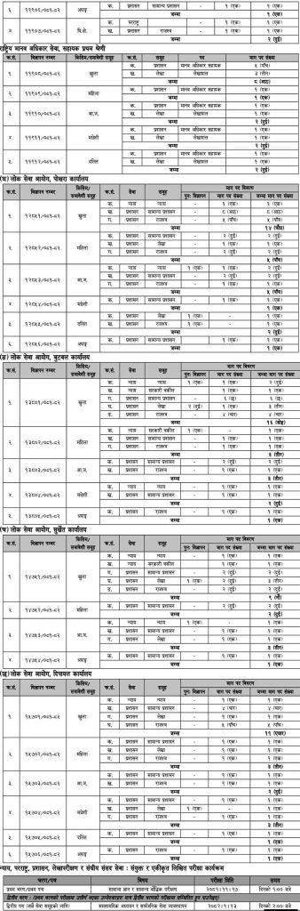 Psconline1 psc gov np Apply Na Su Nayab Subba Job Vacancy Rapaana First - Exam Sanjal