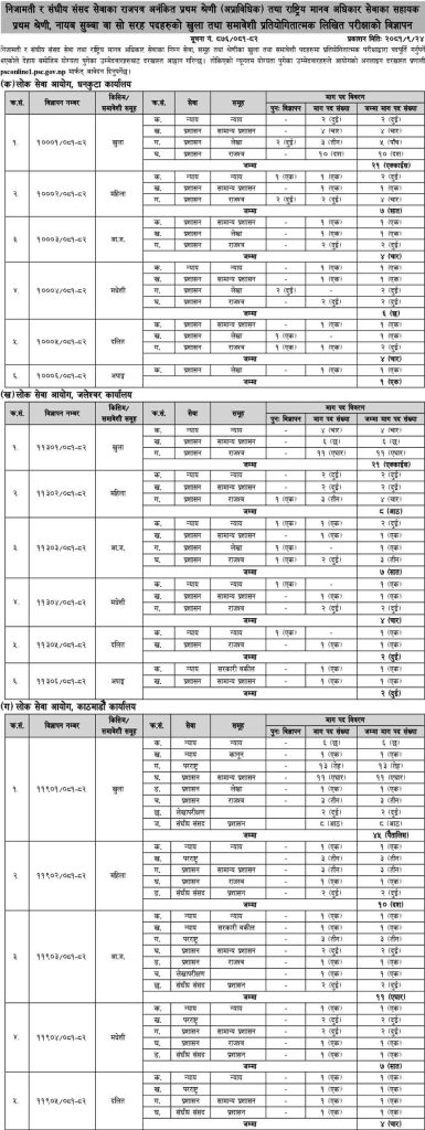 Psconline1 psc gov np Apply Na Su Nayab Subba Job Vacancy Rapaana First - Exam Sanjal