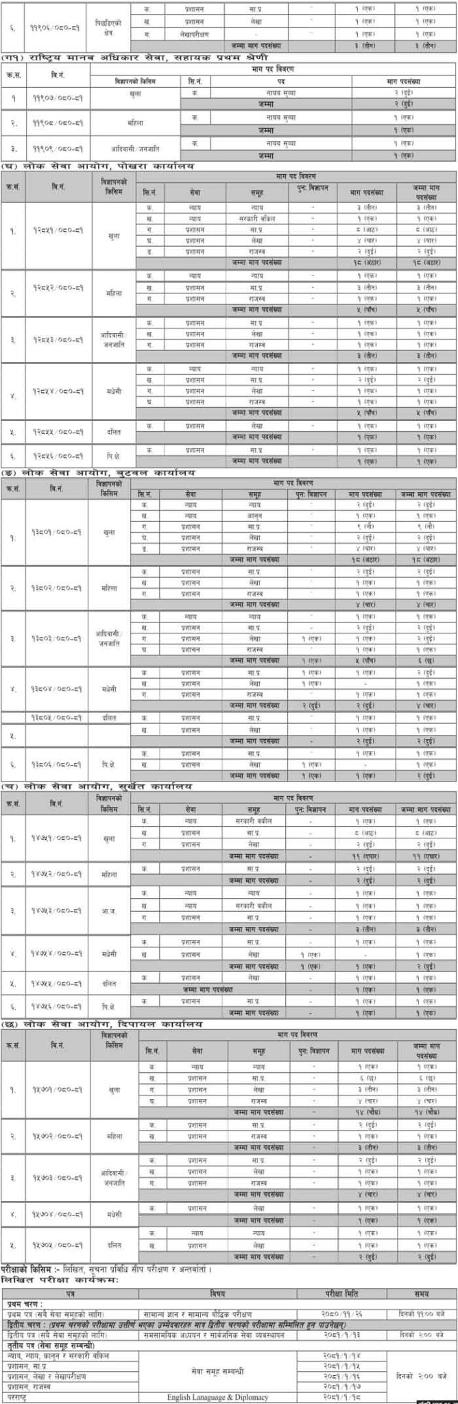 Psconline1 psc gov np Apply Na Su Nayab Subba Job Vacancy Rapaana First