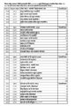 SEE Exam Center 2080 Kathmandu SEE Exam Center 2024 edu np exam ...