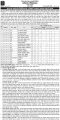 NTC Nepal Telecom Job Vacancy Recruit Ntc Net Apply NTC Telecom Jobs ...