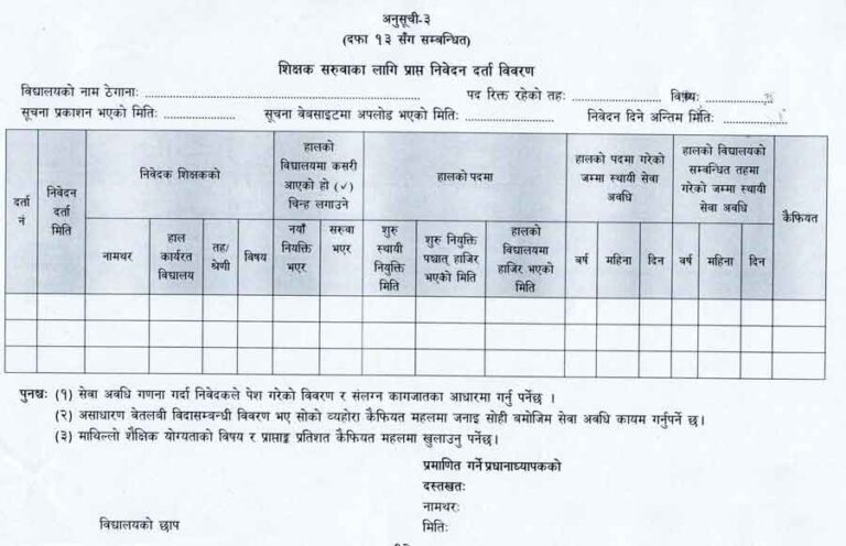 Teacher Saruwa Form Nirdeshika Teacher Transfer Guideline Process Apply Vacant Teacher Darbandi ...