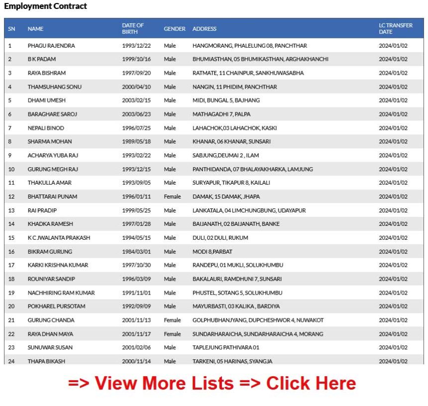 EPS Labor Contract List Nepal 2024: Important Update for Korean EPS ...