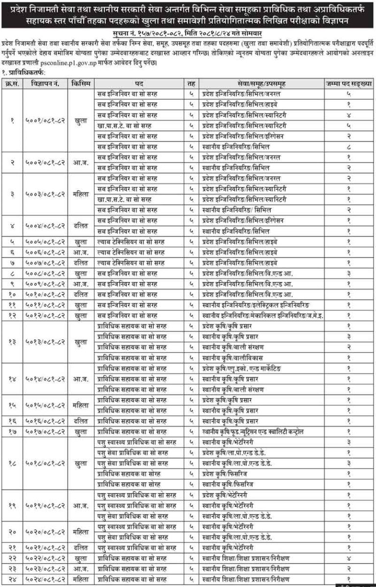 Koshi Pradesh Lok Sewa Job Vacancy Assistant Sahayak 5 PSC Koshi Gov Np - Exam Sanjal
