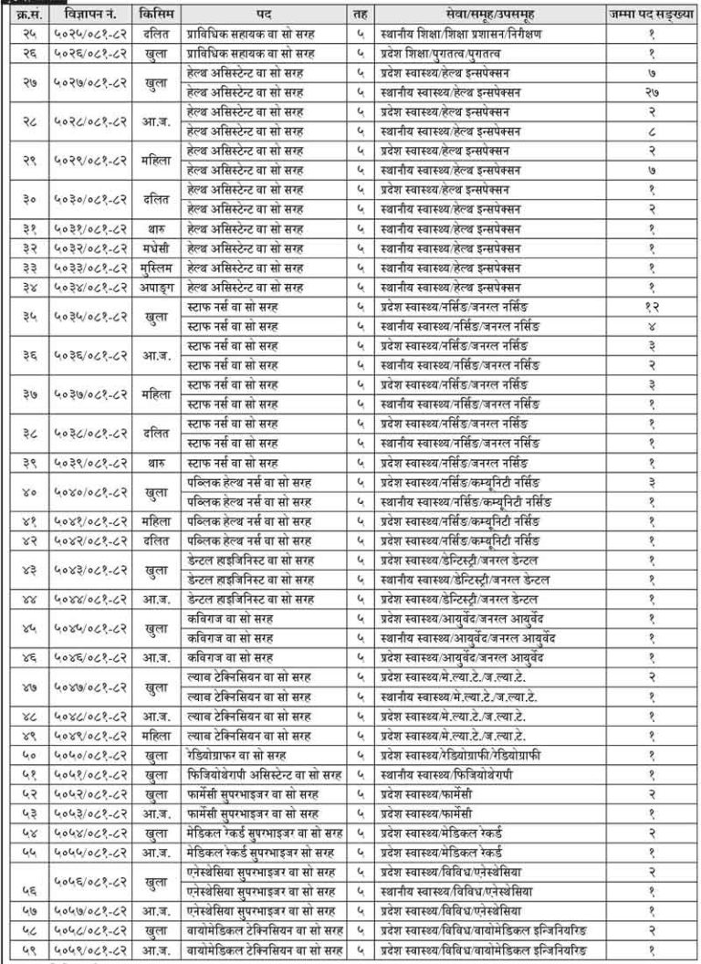 Koshi Pradesh Lok Sewa Job Vacancy Assistant Sahayak 5 PSC Koshi Gov Np - Exam Sanjal