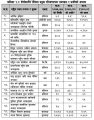 16th Plan of Nepal in Pdf Important Question Notes 2081/082 to 2085/086 ...