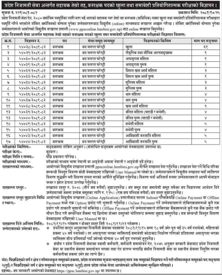 Ban Rakshak Forest Guard Job 2081 Vacancy Lumbini Pradesh Lok Sewa ...