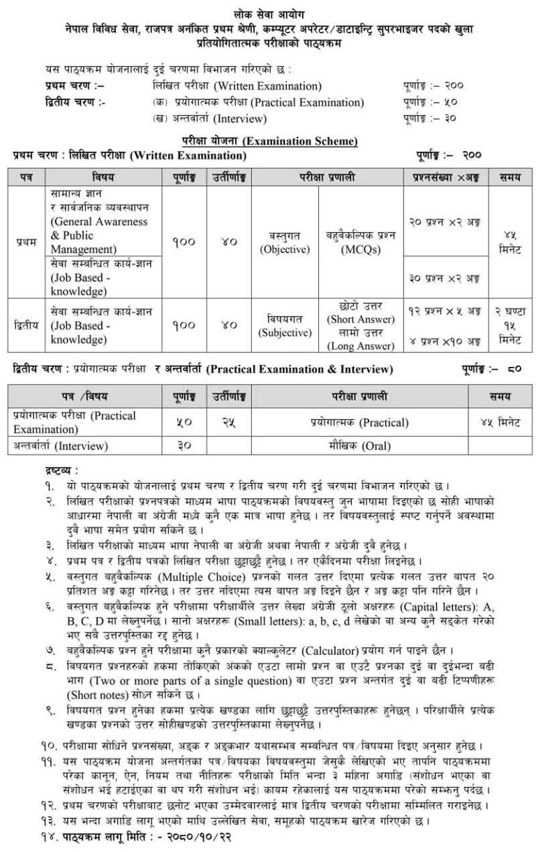 Computer Operator New Syllabus 2081 Lok Sewa Aayog Na Su Computer ...