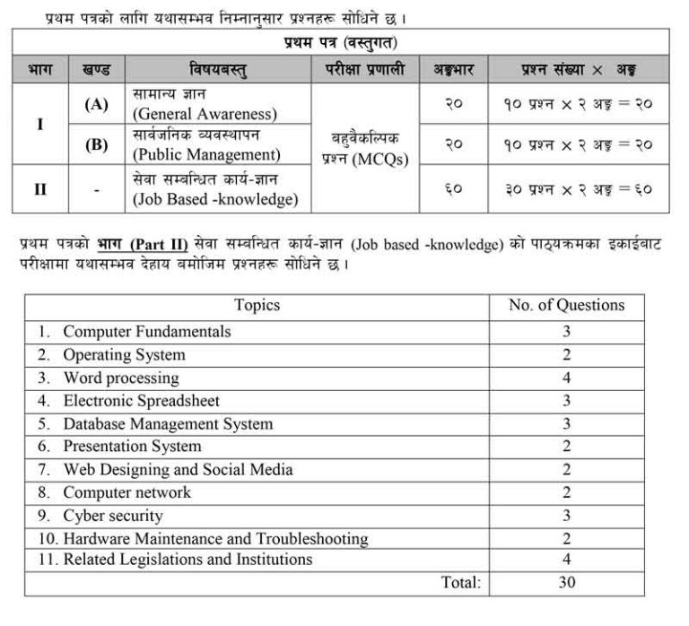 Computer Operator New Syllabus 2081 Lok Sewa Aayog Na Su Computer ...