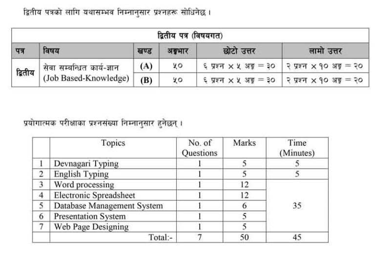 Computer Operator New Syllabus 2081 Lok Sewa Aayog Na Su Computer ...