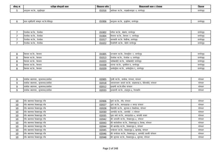 Class 12 Exam Center 2082 2083 List NEB Grade 12 Exam Center all ...