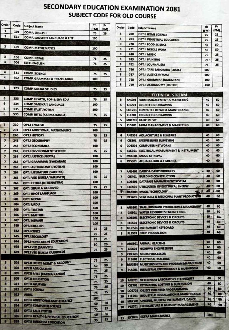 SEE Class 10 Subject Code Details From National Examination Board ...
