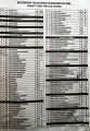 SEE Class 10 Subject Code Details From National Examination Board ...