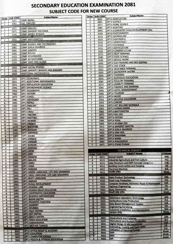 SEE Class 10 Subject Code Details From National Examination Board ...