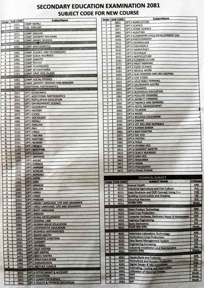SEE Class 10 Subject Code Details From National Examination Board ...