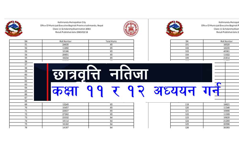 Kathmandu Scholarship Result Class 11 12 Chhatrabritti Natija - ExamSanjal