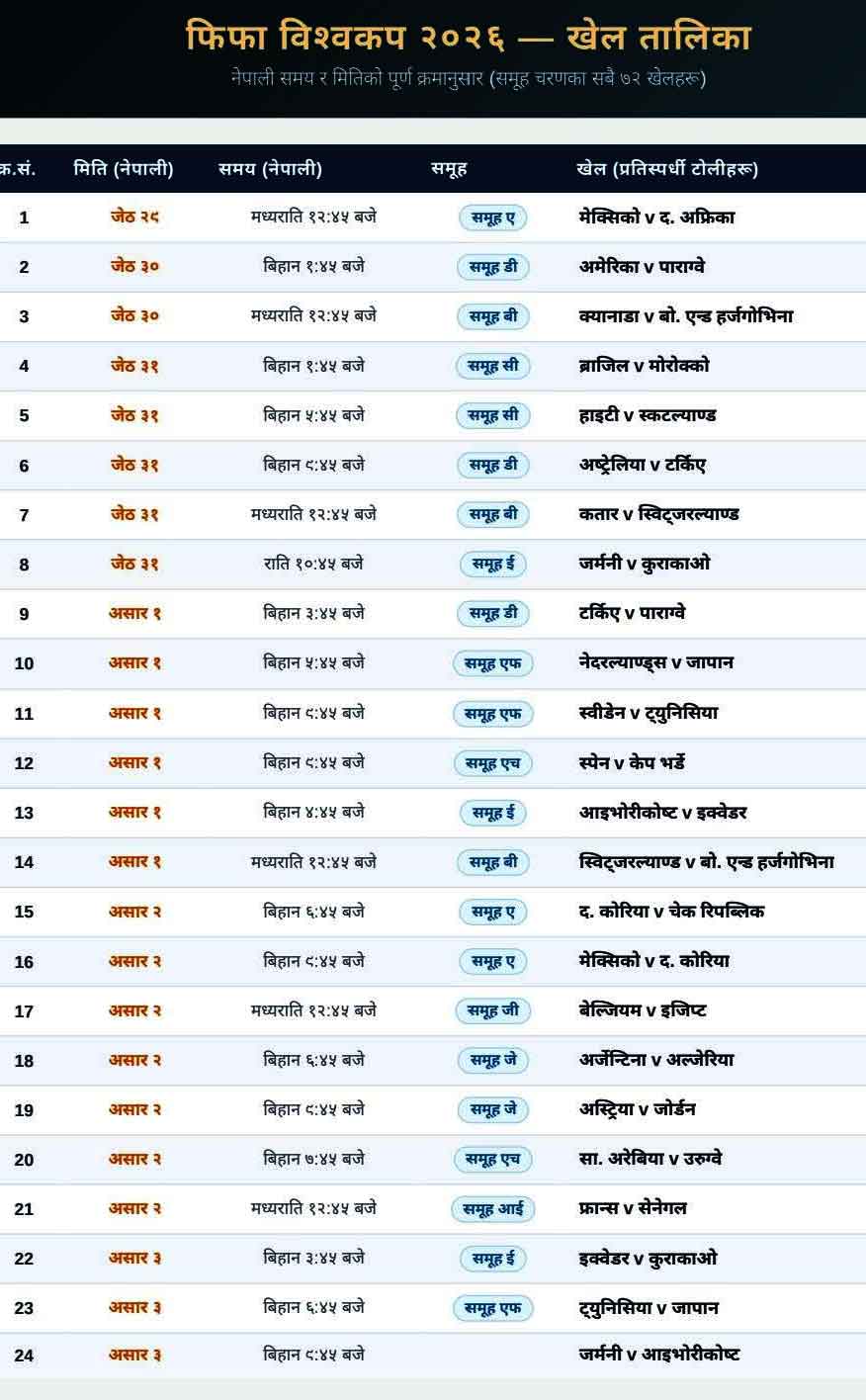 FIFA World Cup 2026 Time Schedule in Nepali Time (NST): Full Fixtures ...