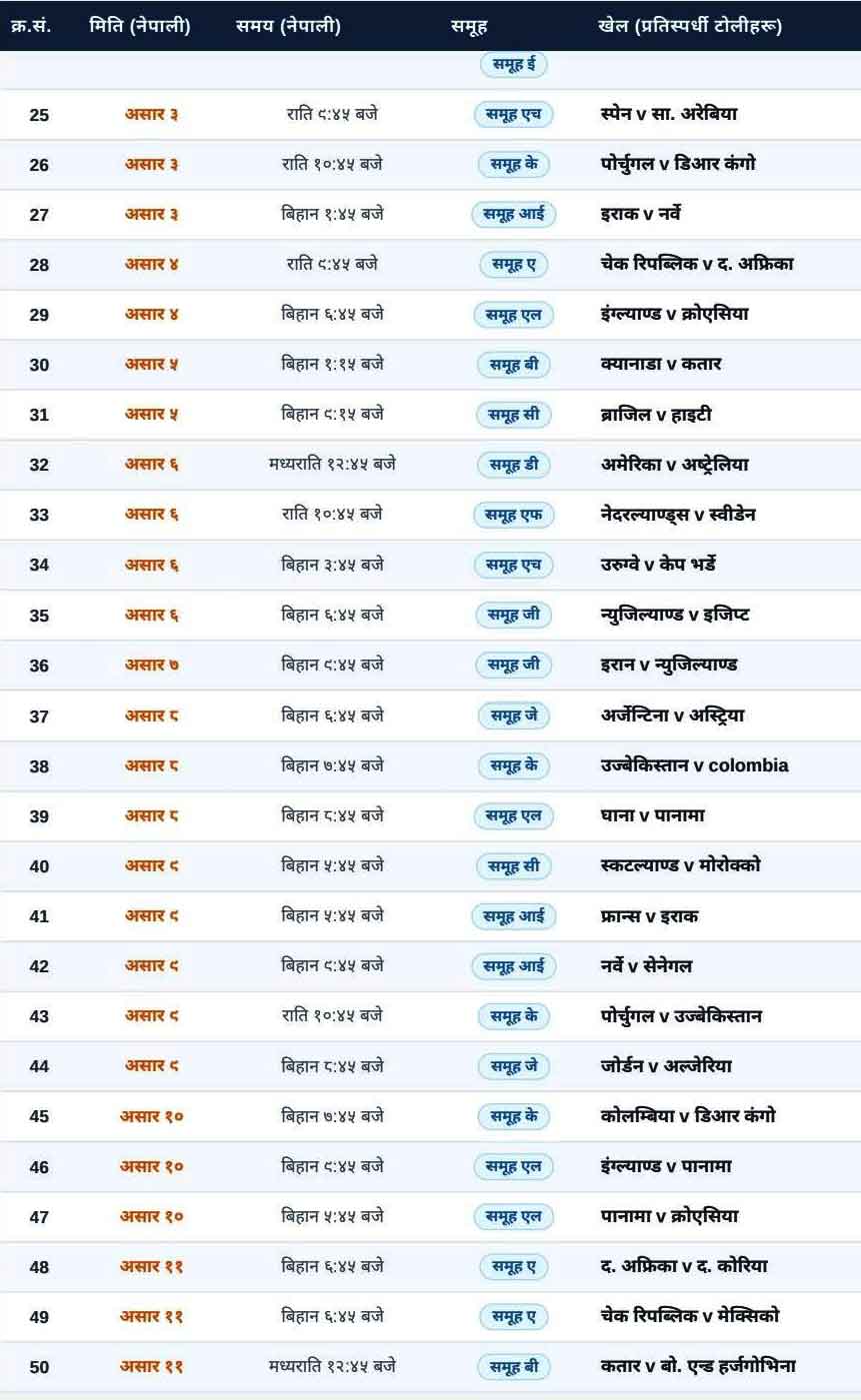 FIFA World Cup 2026 Time Schedule in Nepali Time (NST): Full Fixtures ...
